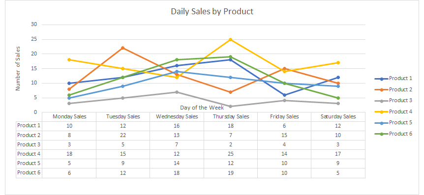 Solutions – 3EO Solutions LLC